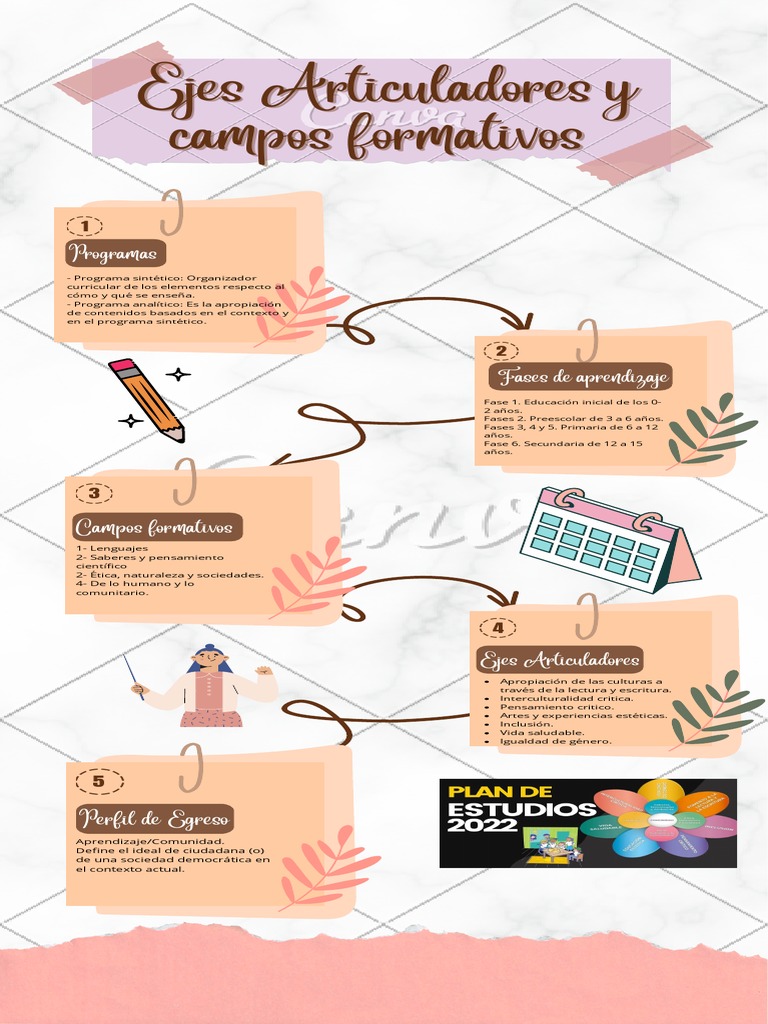 Ejes Articuladores y Campos Formativos | PDF