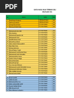 Students Marksheet Sample Data | PDF