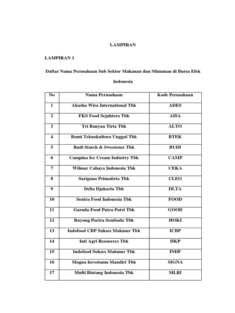 LAMPIRAN Oktavian Rahmat Firdaus 20170420230 | PDF | Errors And Residuals | Statistical Inference