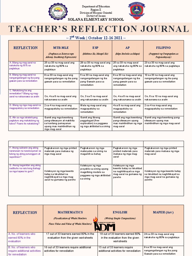 ELNA CLERIGO REFLECTION JOURNAL Week 2 | PDF