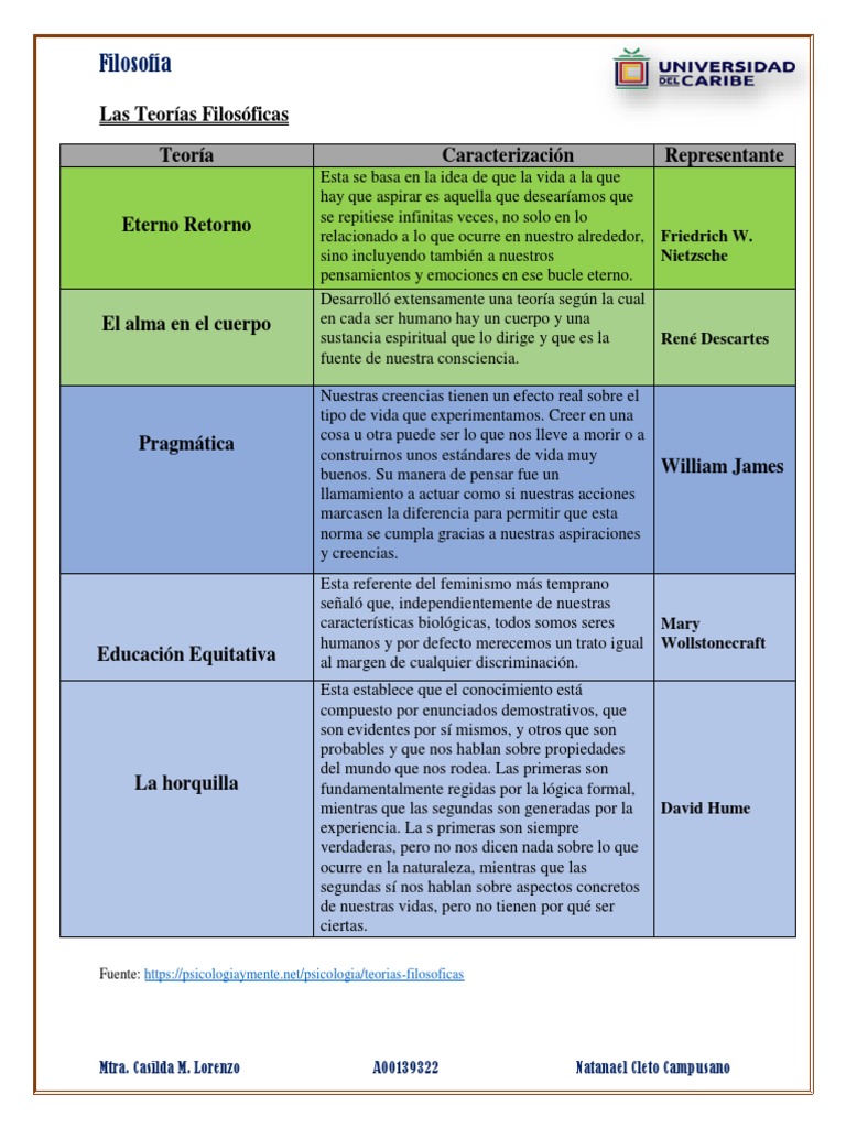 Las Teorías Filosóficas | PDF | Teoría | Pragmatismo