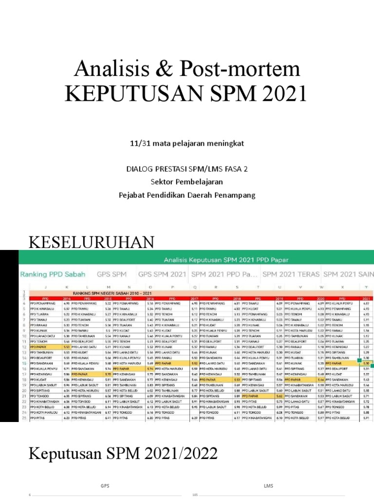 Analisis & Post-Mortem Keputusan SPM 2021 | PDF | Educational Institutions | Vocational Education