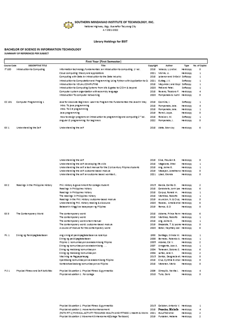 Southern Mindanao Institute of Technology, Inc.: Summary of References Per Subject | PDF ...
