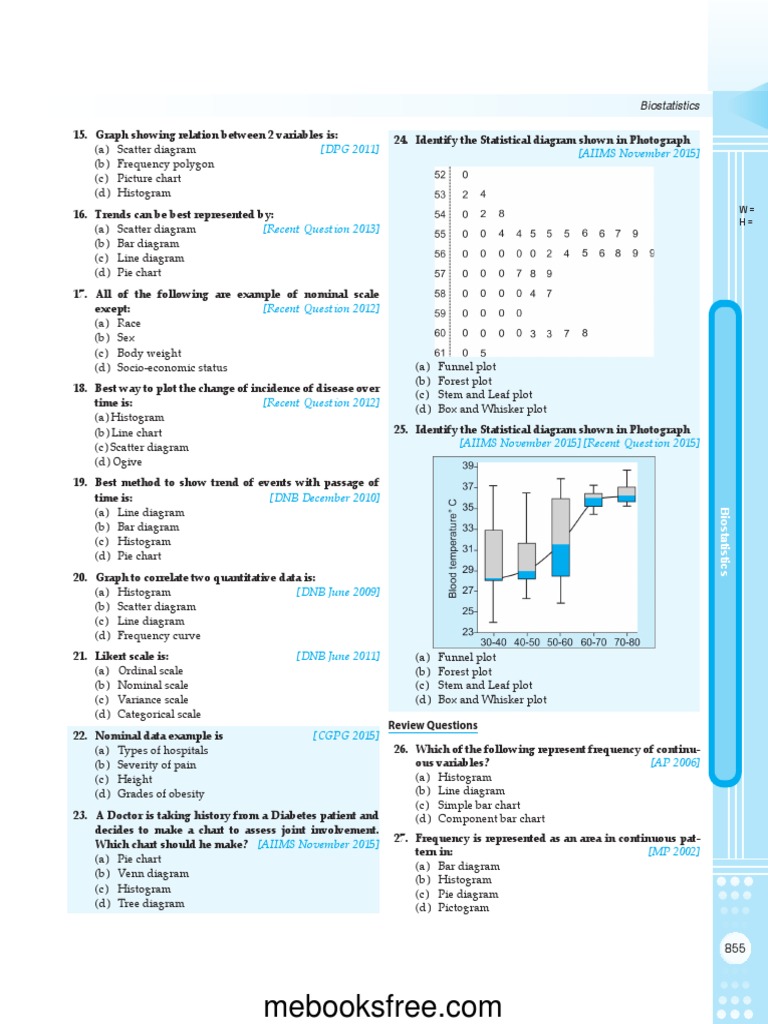 Vivek Jain SPM 8th Ed (OCR) - 865 | PDF | Histogram | Scatter Plot