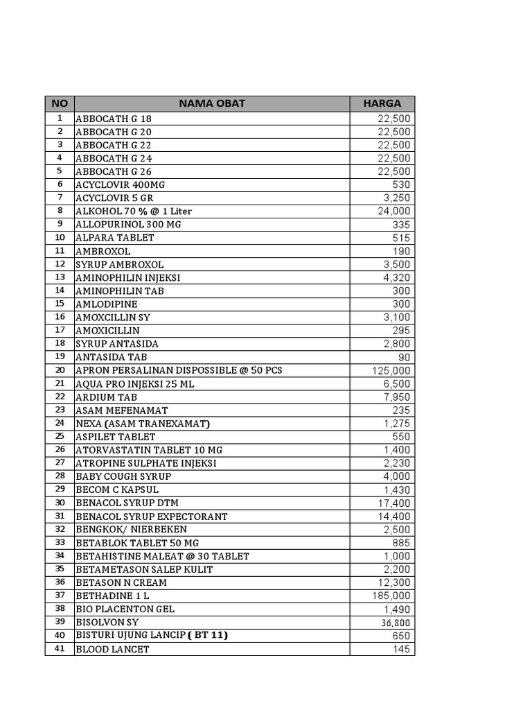 7.laporan STP 2 (Ok) | Download Free PDF | Clinical Medicine | Drugs