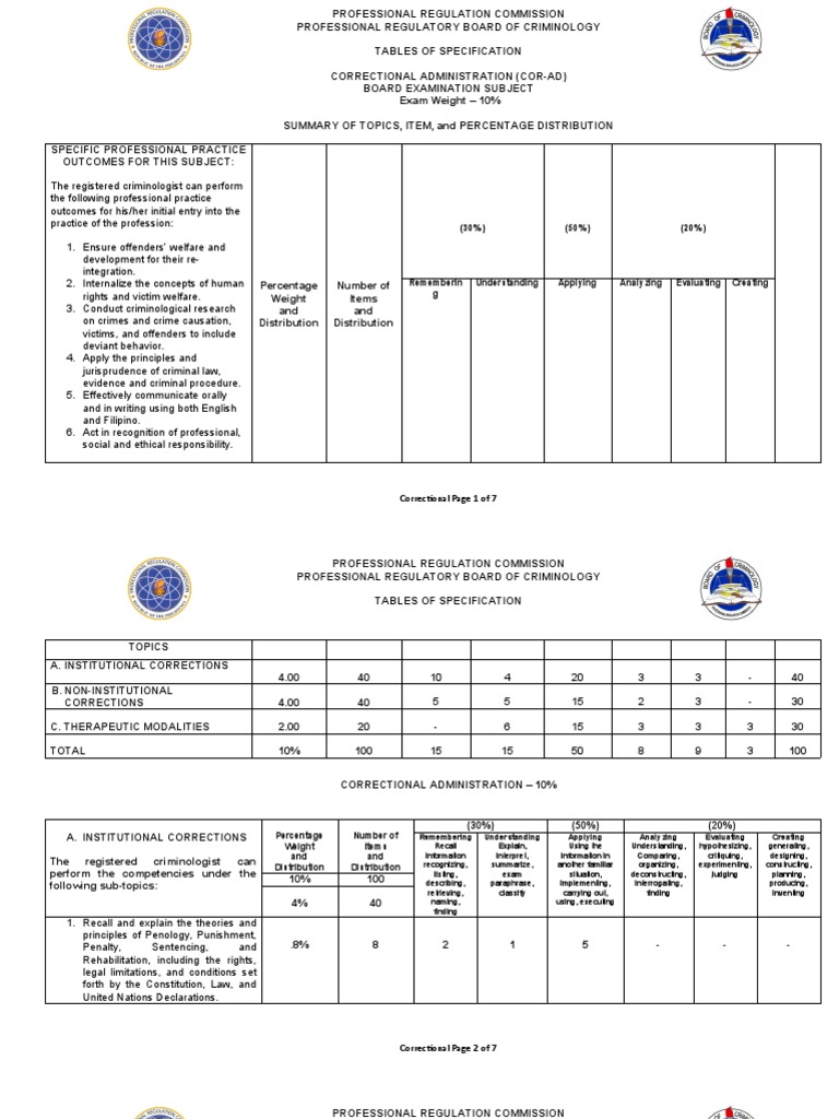 PRC Tables of Specification: Corrections 2025 | PDF | Pardon | Parole