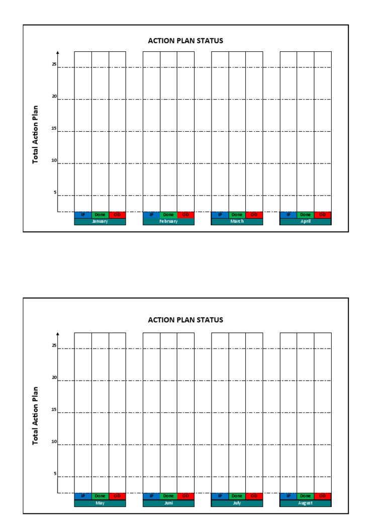 Action Plan Status: January February March April | PDF