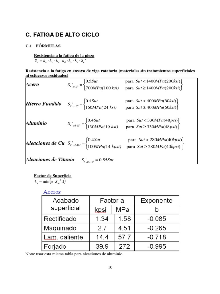Anexo - Formulario Fatiga y Engranes | PDF | Engranaje | Fatiga (material)