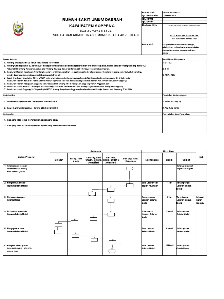 2.1. SOP Pengelolaan URT, Perleng & Peral RS | PDF