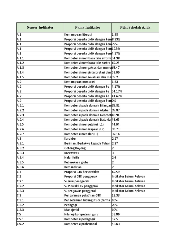 Contoh Rapor Pendidikan | PDF