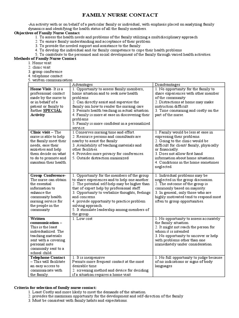 CHN - Visit, Bag Technique, Etc | PDF | Wound | Nursing