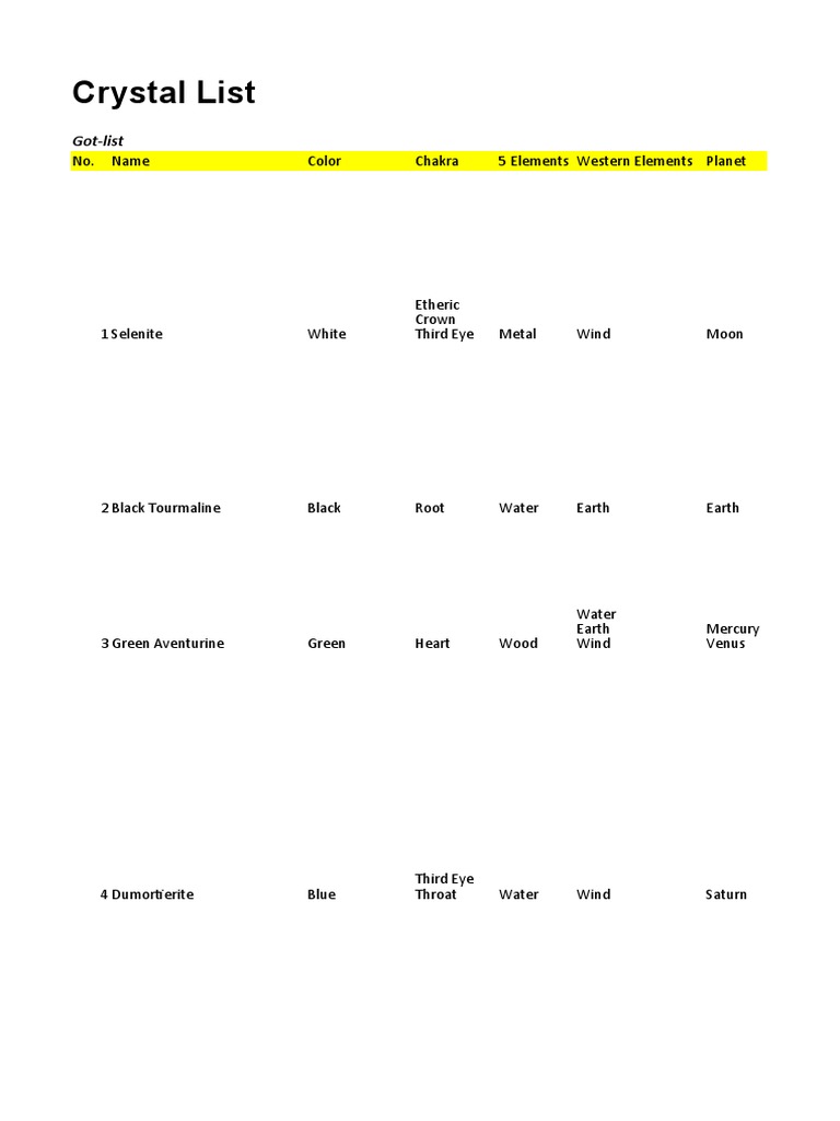 Crystal List | Download Free PDF | Quartz | Saturn