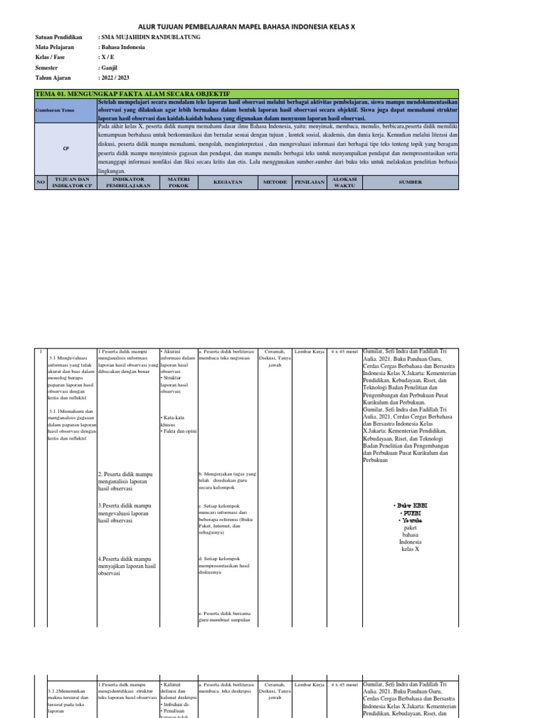 ATP Bhs Indonesia | PDF