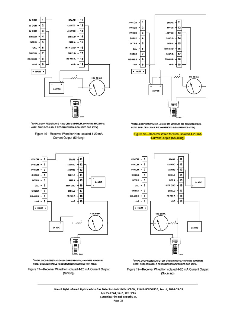 Instrument Connection - Highlight | PDF
