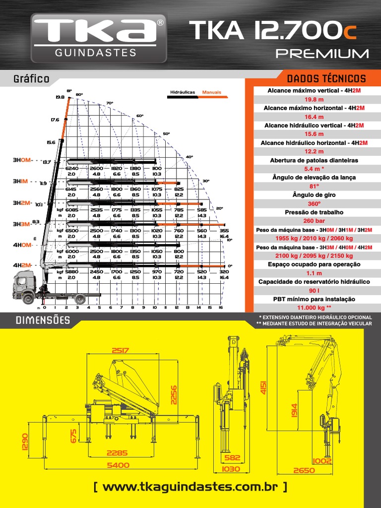 Munck Tka 12700C | PDF