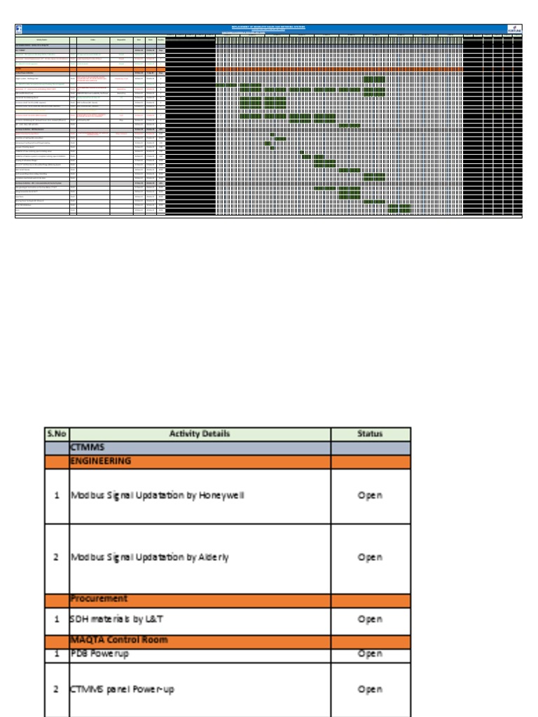 Asab Shutdown Activity 2022 | PDF