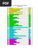 Kode ICD 9 CM | PDF