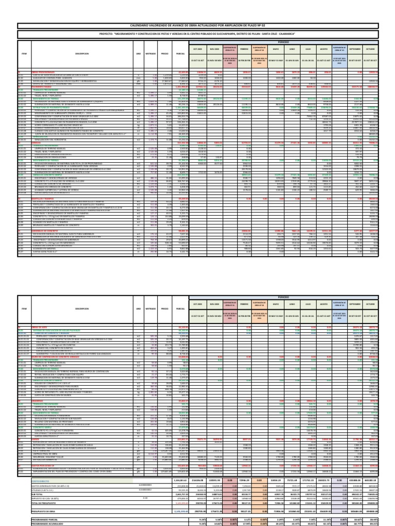Cronograma Valorizado - Reprogramado Por Ampliacion de Plazo #02 | PDF | Elementos ...