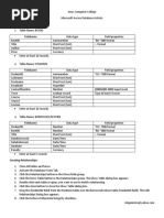 Dbms-Practical Questions | PDF | Databases | Table (Database)