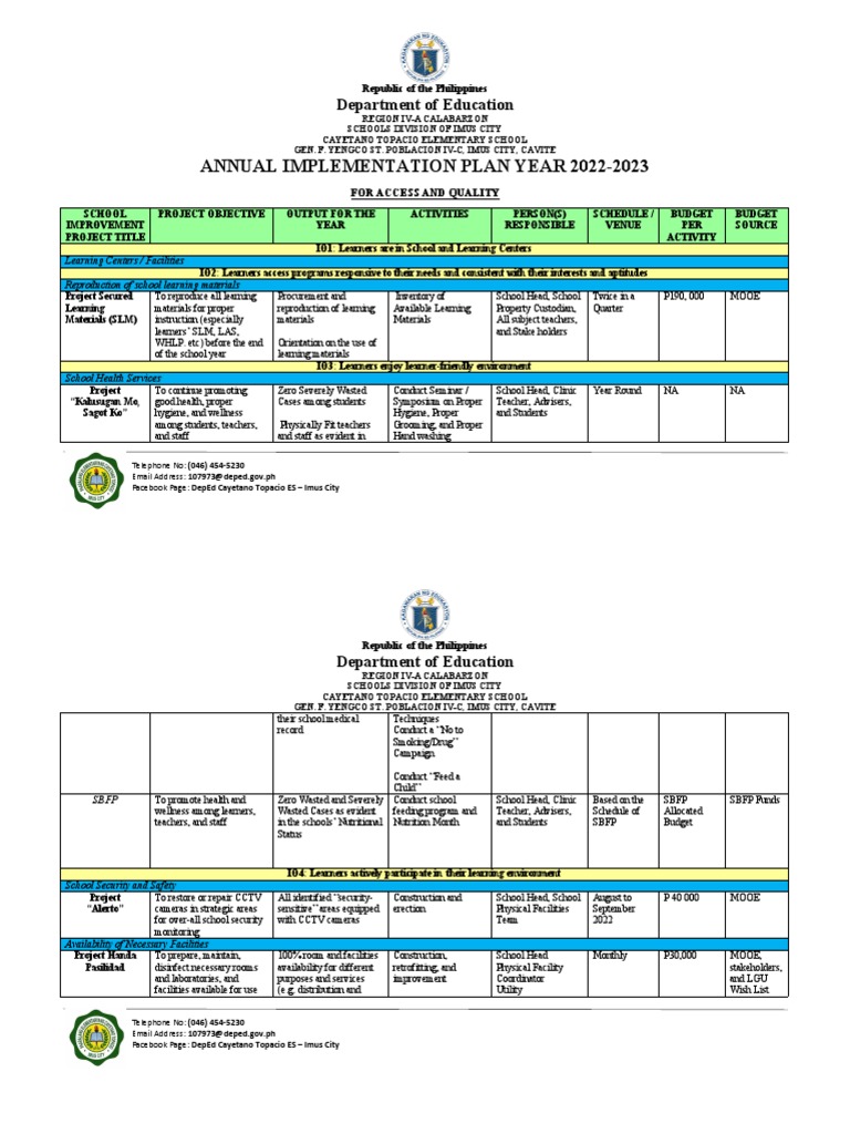 Annual Implementation Plan Year 2022-2023: Department of Education | PDF | Teachers | Schools