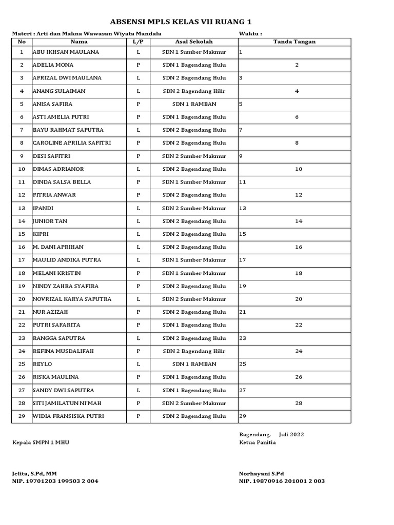 Absensi Mpls Kelas Vii Ruang 1 | PDF