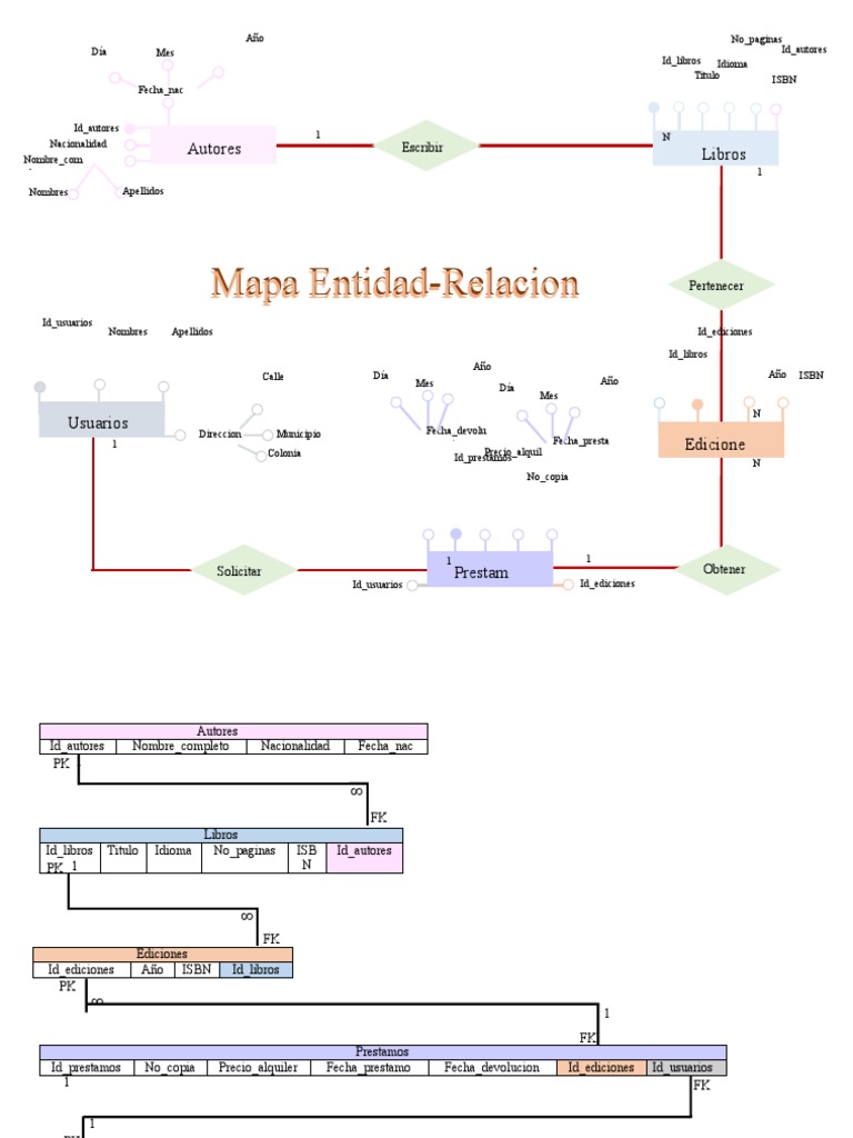 Mapa Entidad-Relacion | PDF
