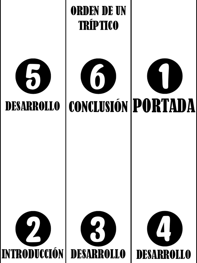 Orden de Un Tríptico | PDF