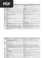 HS CODE 2022-Chapter-72 | PDF