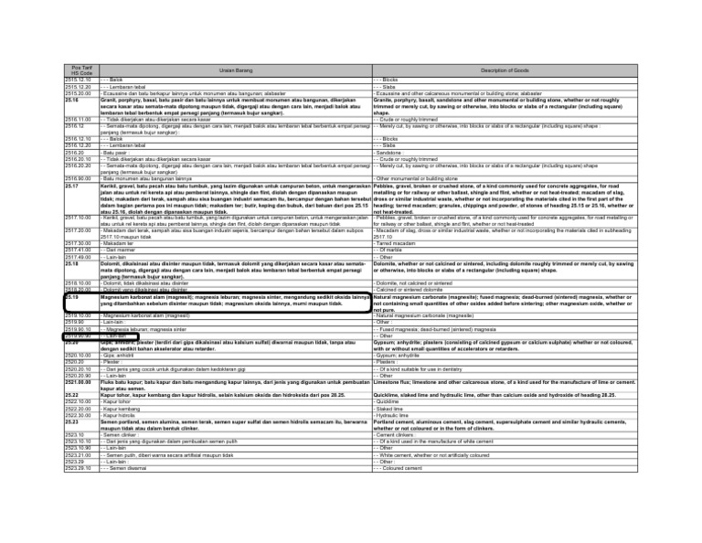 HS CODE 2022-chapter-25-POWDER M3 | PDF
