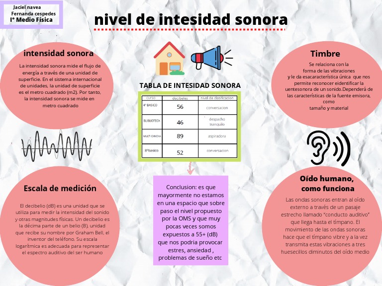 Intensidad Sonora y Decibelios | PDF | Decibel | Sonido