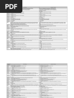 HS CODE 2022-Chapter-73 | PDF