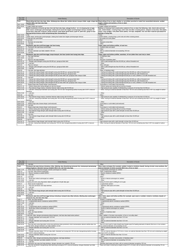 HS CODE 2022-Chapter-73 | PDF
