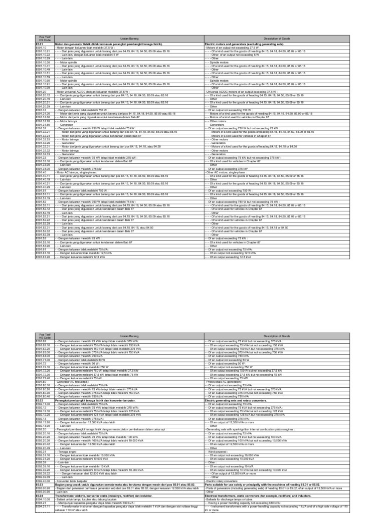 Hs Code 2022 Chapter 85 Ferrite Core | PDF | Teknologi & Rekayasa