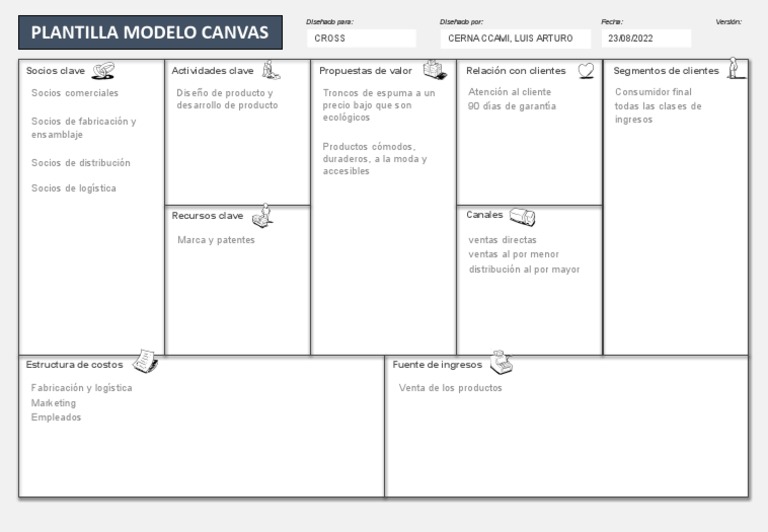 Business Model Canvas - Crocs | PDF