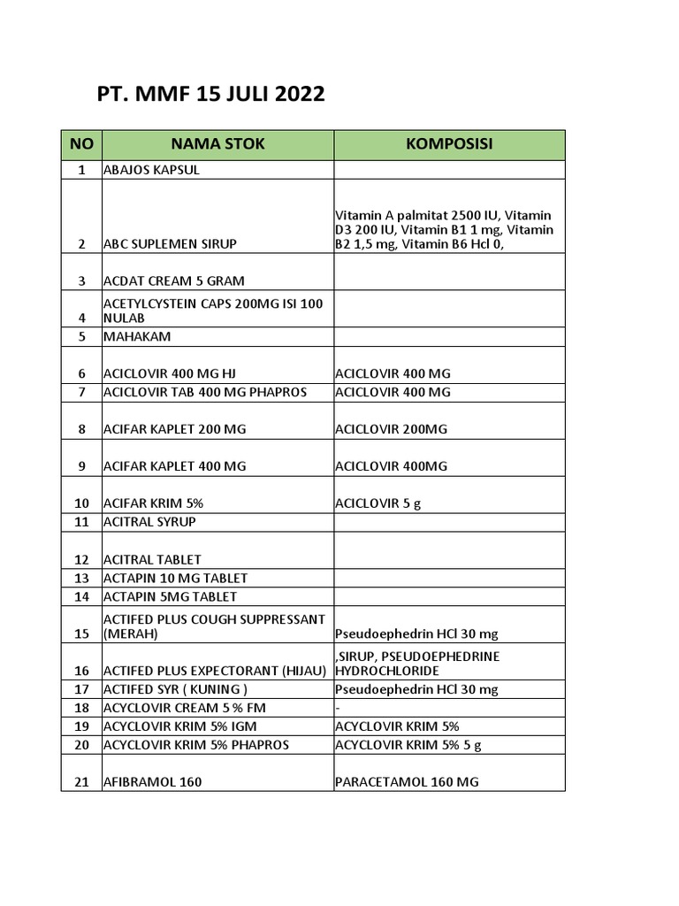 Pt. MMF 15 Juli 2022 | PDF | Magnesium | Chemical Substances