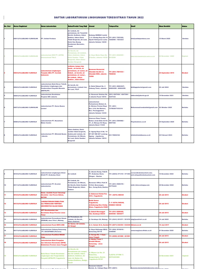 Daftar Labling 2022 | PDF