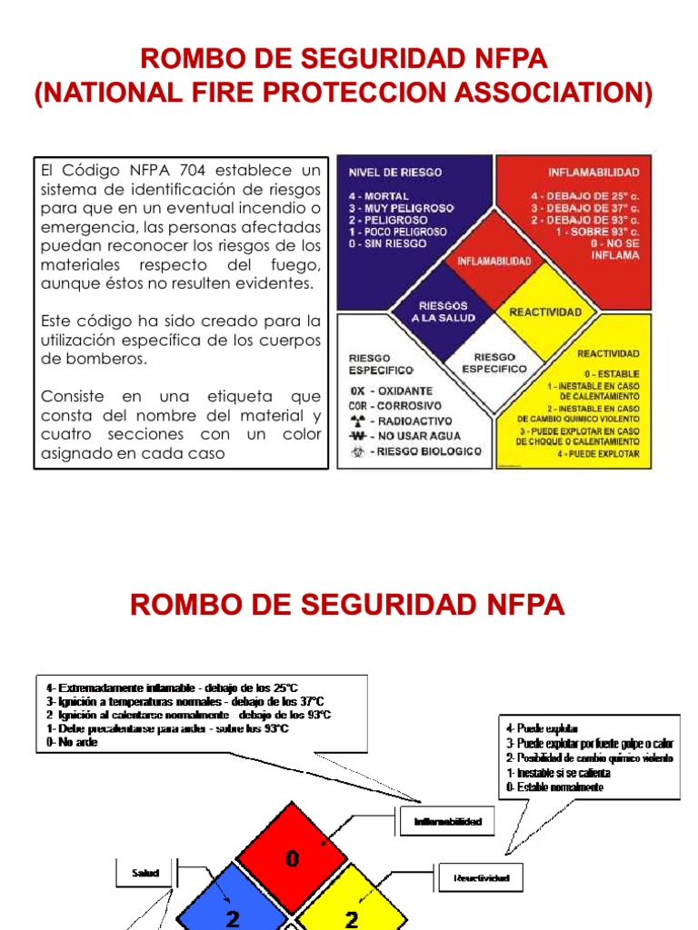 Rombo de Seguridad NFPA 704 para Thinner | PDF