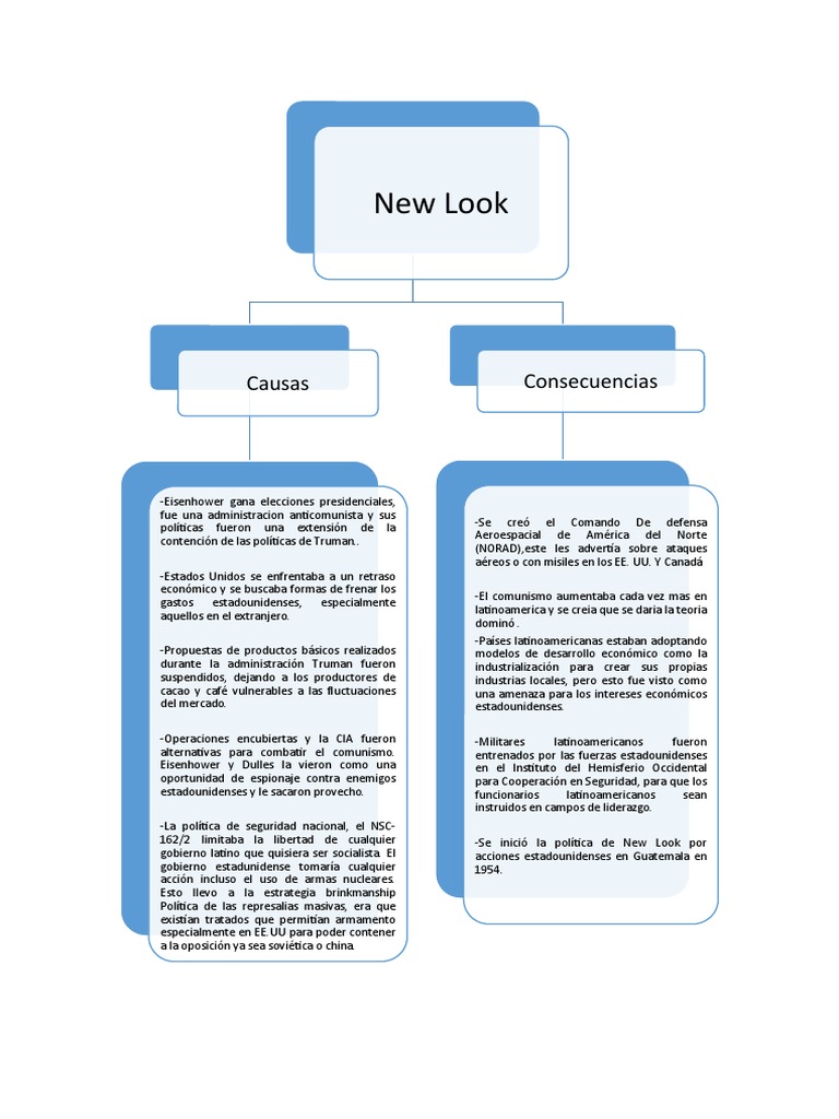 New Look | PDF | Guatemala | Los Estados Unidos