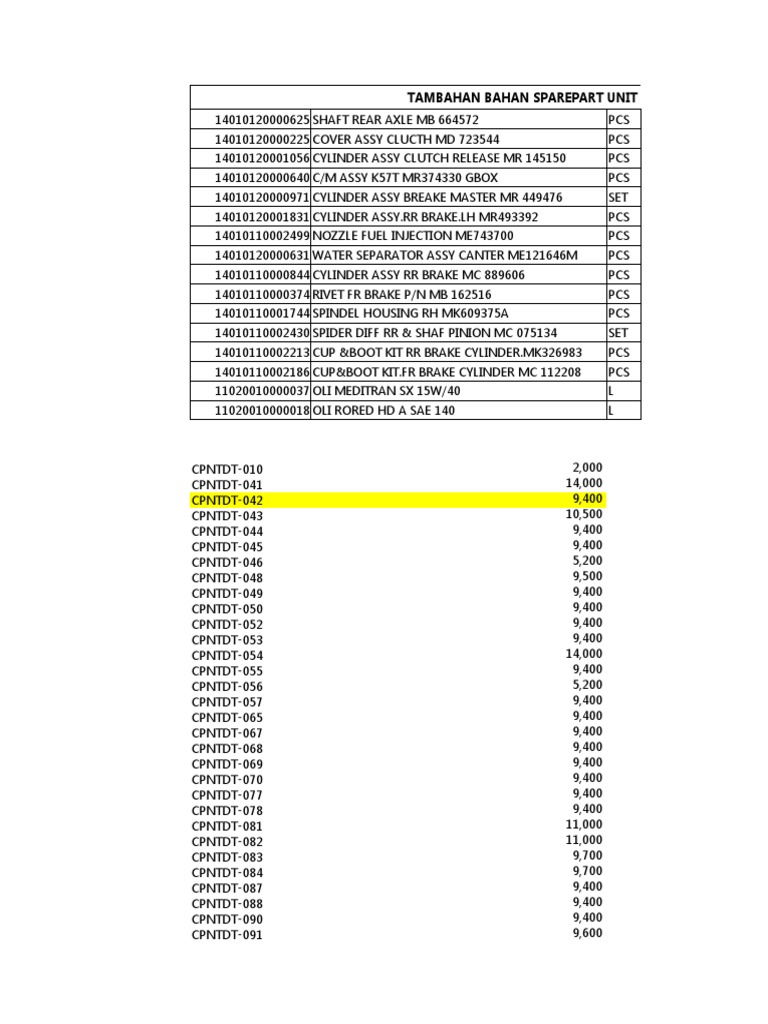 Spare Parts Availability at DT Estate | PDF | Axle | Vehicle Technology