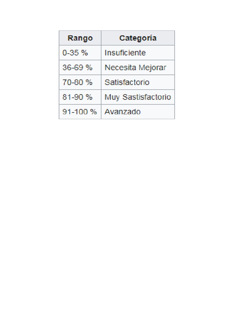 Escala de Calificaciones Doc1 | PDF