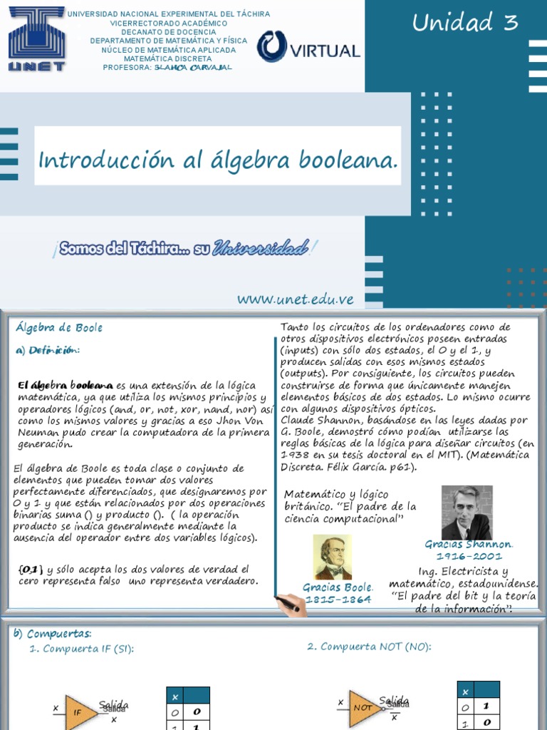 Introducción Al Álgebra Booleana Desde El Paso0 Hasta Paso3 de Minimizacion | PDF | Puerta ...