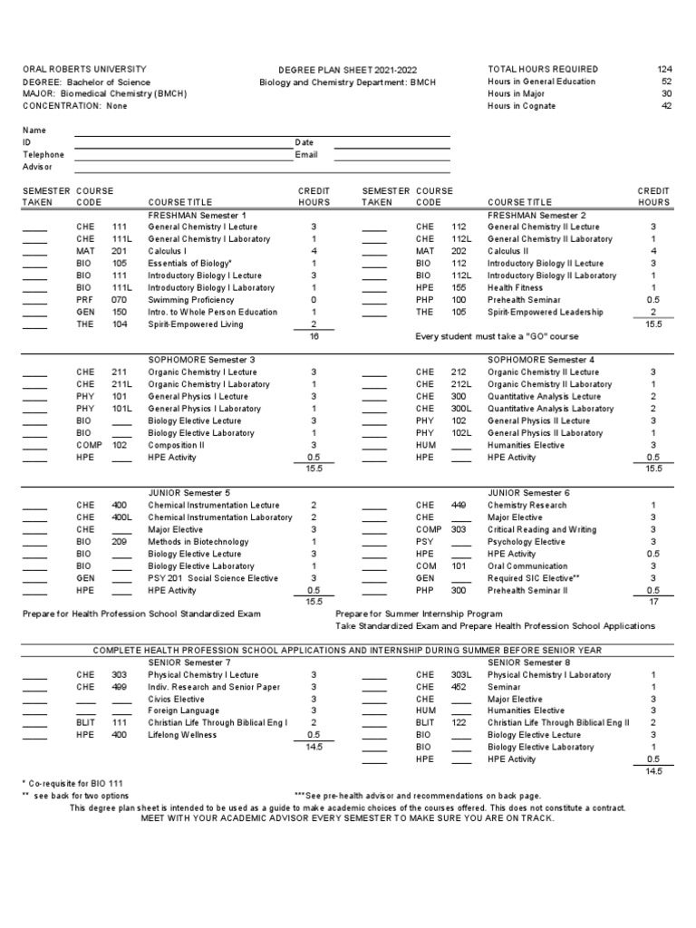 Biomedical Chemistry 2021-2022 | PDF | Biotechnology | Psychology