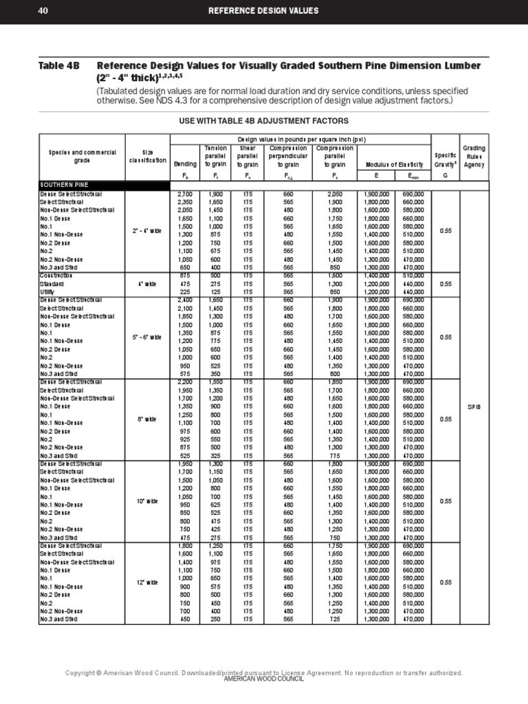 NDS 2015 Supplement Table 4B - SYP Material Properties | Download Free ...