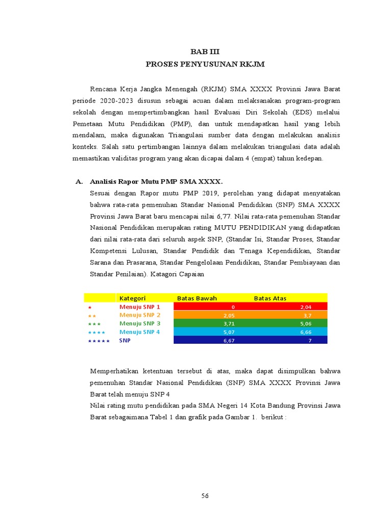 Rkjm-Revisi Bab Iiia Hasil Analisis Rapor Mutu | PDF