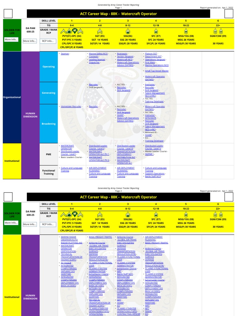 88K Watercraft Operator | PDF | Sergeant | Staff Sergeant