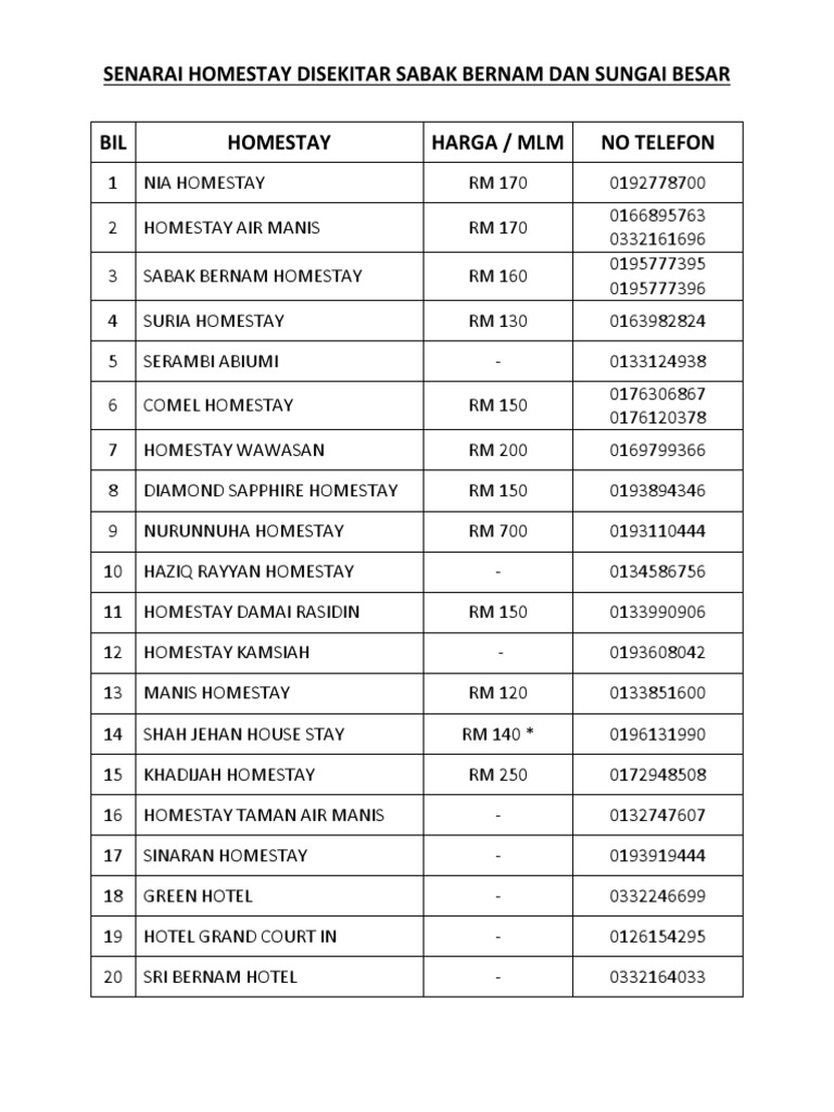 Senarai Homestay | PDF
