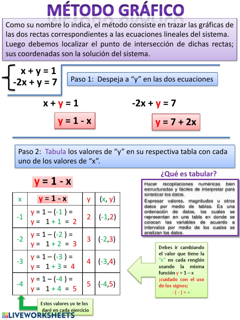Metodo Grafico 2x2 | PDF | Ecuaciones | Sistema de coordenadas Cartesianas