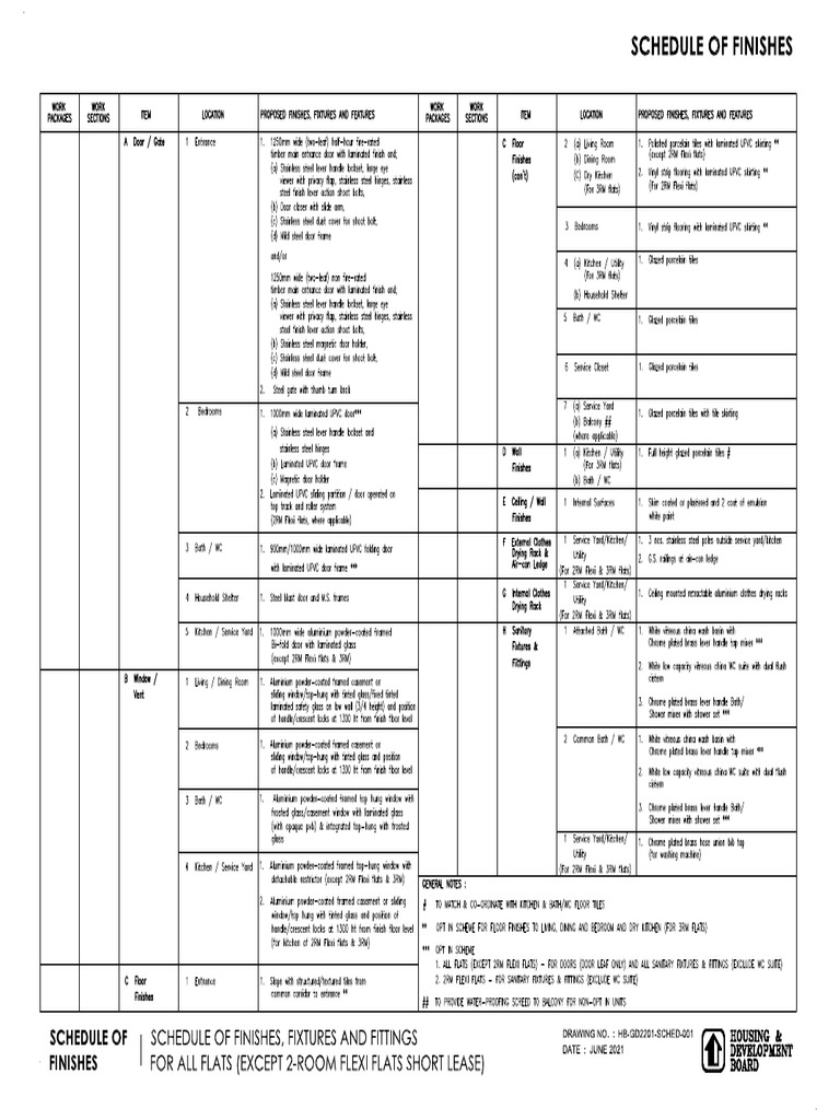 Schedule of Finishes | PDF
