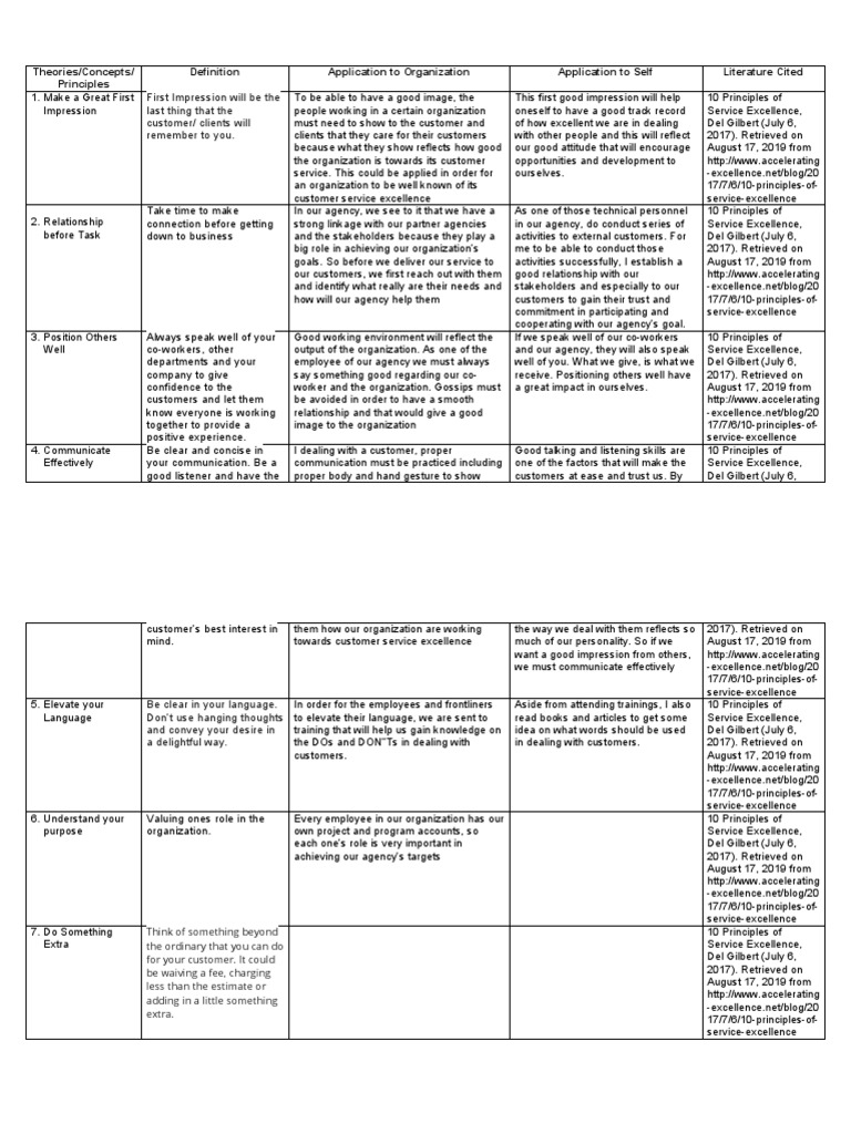 Global Trends in Service Excellence | PDF | Customer | Communication