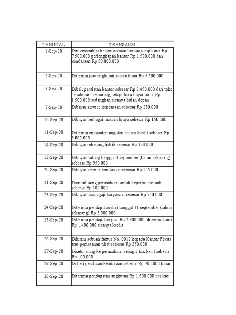 Tugas Jurnal 1 Dasar Akt | PDF